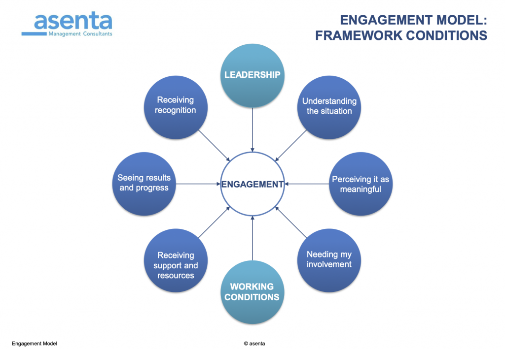 Assessment and continuous improvement of people engagement in ...